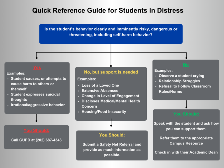 Faculty and Staff Resources | Division of Student Affairs | Georgetown ...